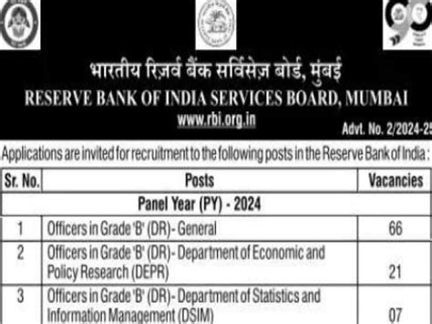 Rbi Grade B Officer Vacancy 2024 Rbi Grade B Officer Recruitment