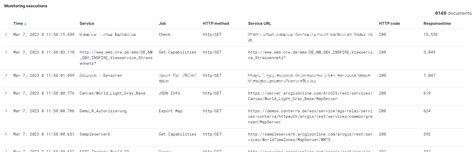 monitoring dokumentation con terra produkte