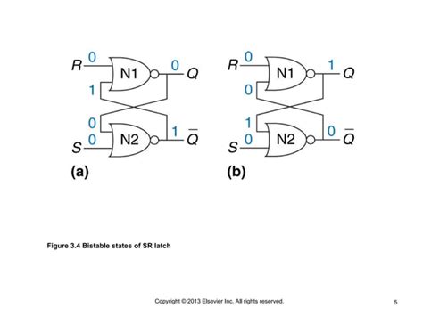 sequential logic design ppt