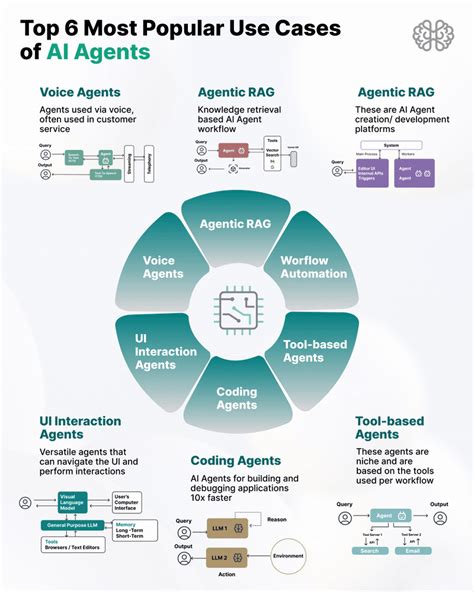 Claude Ai S Constitutional Framework A Technical Guide To Constitutional Ai By Generative Ai