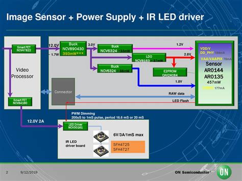 Drive Module System Solution Ppt Download