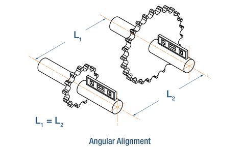 Roller Chain Clinging To Sprockets Causes And Solutions