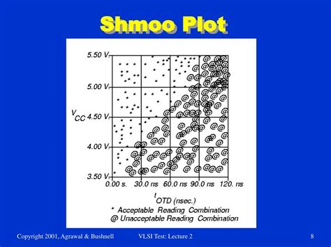 Ppt Lecture 2 Vlsi Testing Process And Equipment Powerpoint