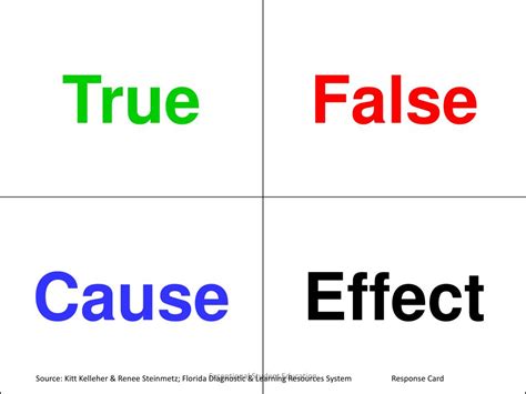 PPT Differentiating Instruction For Mathematics PowerPoint