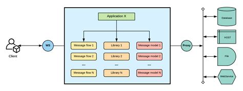 Curso De Ibm Integration Bus 10 De Aprendeibm
