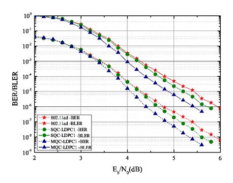 figure 1 from construction of high rate qc ldpc codes with multi weight