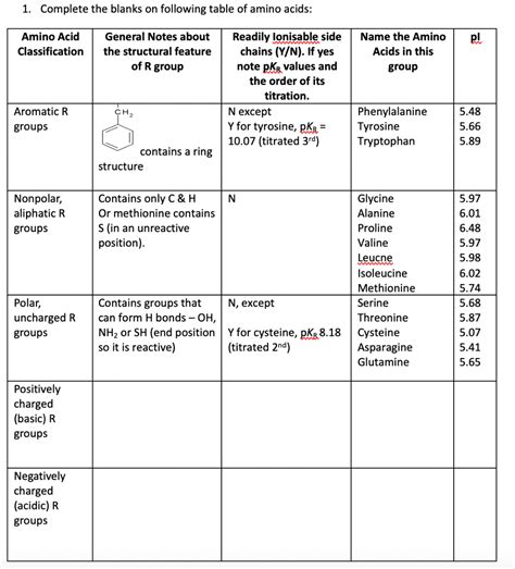 1 Complete The Blanks On Following Table Of Amino Acids Amino Acid Classification General