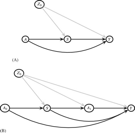 Translating Questions To Estimands In Randomized Clinical Trials With