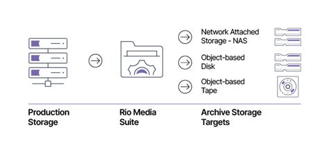 Spectra Media Archive Spectra Logic