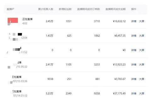 抖音无人直播靠谱吗？透露2022无人直播最新玩法——新号开播，4天变现4万 知乎