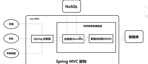 springmvc原理和启动流程 springmvc启动全流程及原理讲解 csdn博客