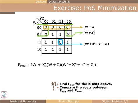 K Map Product Of Sums Minimization Ppt Download