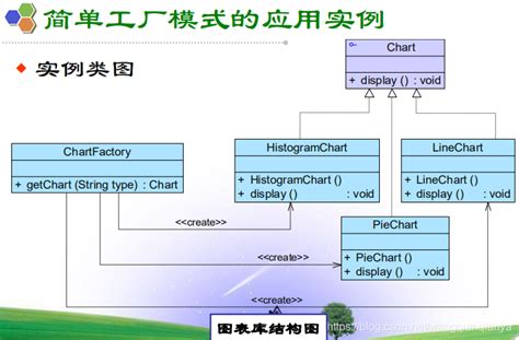 Java 24种设计模式（附实例代码）java24种设计模式 Csdn博客