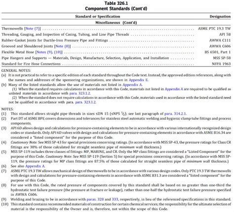 What Is Process Piping Its Definition Materials Codes Applications And Differences With