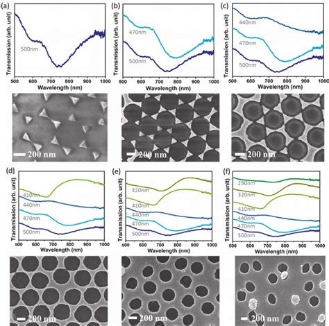 Correlation Of Optical And Geometrical Properties Af The Download Scientific Diagram