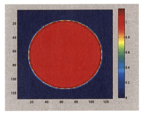 3d Ml Em Positron Range Correction Reconstruction Of The Noiseless Download Scientific Diagram