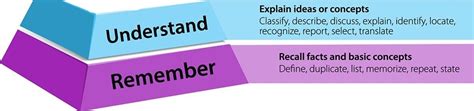 Individual Pre Class Preparation Selkirk College Tbl Implementation Guide