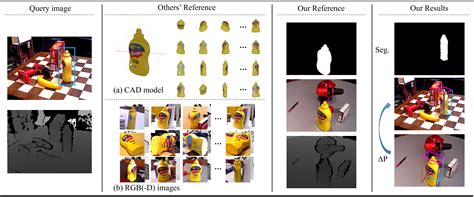 【论文笔记】unopose Unseen Object Pose Estimation With An Unposed Rgb D Reference Image Karl的博客