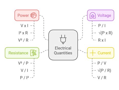 Ohms Law Calculator Know The Voltage Current Resistance