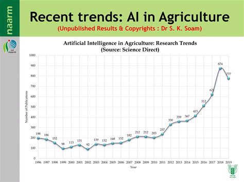 Icar Initiatives On Application Of Artificial Intelligence And Internet Of Things In Agriculture