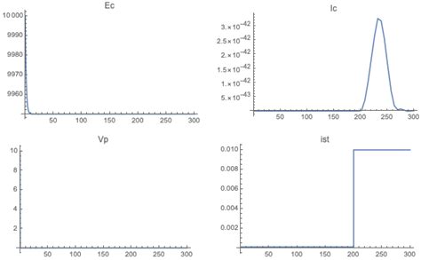 Differential Equations Having Trouble Using Whenevent With Ndsolve