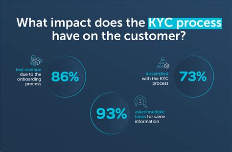 Corporate Treasurers Perspective On Kyc