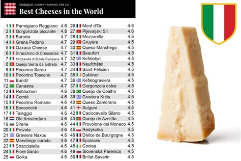La Classifica Dei 50 Migliori Formaggi Al Mondo