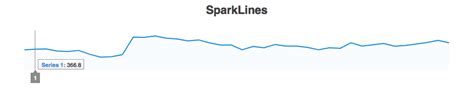 ZingChart Does ZingChart Support Spark Lines ZingSoft Knowledge Base
