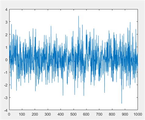 MATLAB Code For Rms Delay Spread