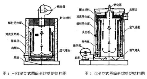 熔盐炉用耐火材料 荣盛耐材直销