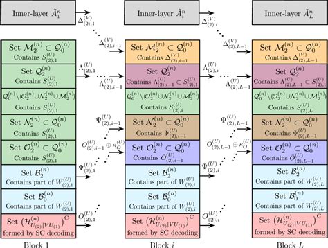 Figure From Polar Coding For The Wiretap Broadcast Channel