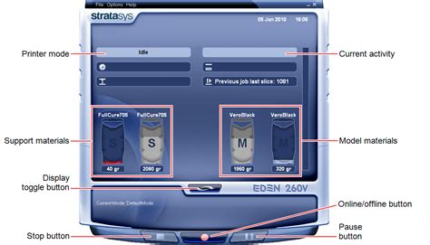 Printer Interface Color Key