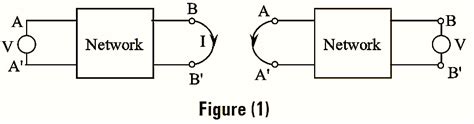 Reciprocity Theorem Statement Derivation Examples And Formula Reciprocity Theorem Statement Derivation Examples And Formula