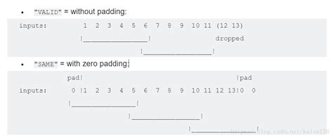 Paddingsame和valid的区别paddingsame Vlid Csdn博客