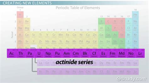 Periodic Table Elements List In Order Cabinets Matttroy