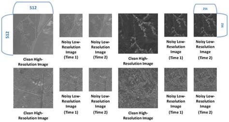 Deep Learning For Integrated Speckle Reduction And Super Resolution In Multi Temporal SAR