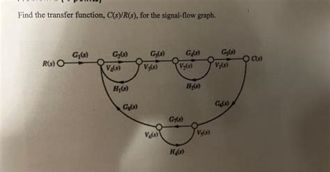 solved find the transfer function c s r s for the
