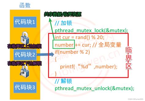 Linux中基于c多线程编程学习杂记：线程同步linux中c的多线程编程 Csdn博客