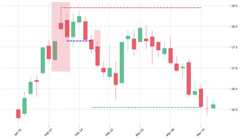 upside gap two crows candlestick pattern patternswizard