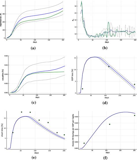 comparison of simulation output with empirical data for germany blue