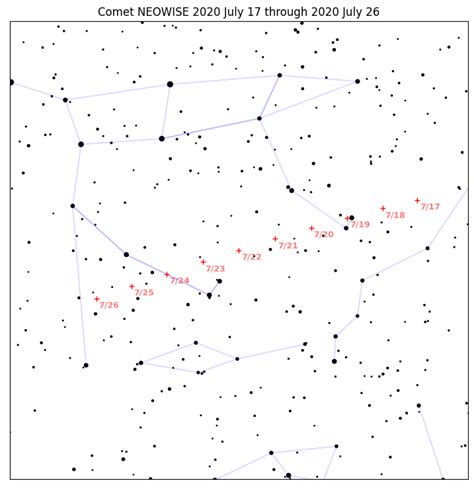 Photoplate Methods · Issue 88 · Skyfielderspython Skyfield · Github