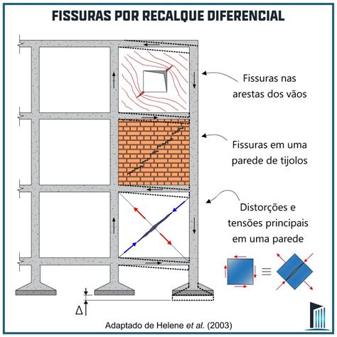 lucas brito posted on linkedin