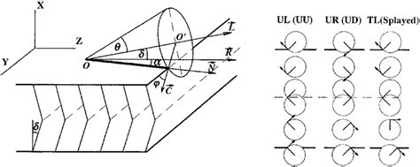 The Smectic Layer Structure For The Chevron Geometry In Flc Cells N
