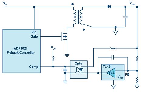 디스크리트 절연 피드백 경로 없앤 플라이백 컨트롤러 옵토커플러 없어 설계 간략화 E4ds News