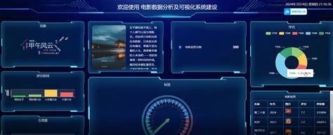基于python的电影数据分析及可视化系统基于python的电影数据可视化分析系统的设计与实现 Csdn博客