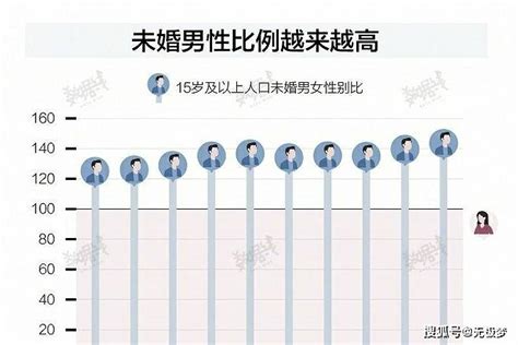 春节相亲的男人注意了，告诉你为何现在女人要求高？未婚