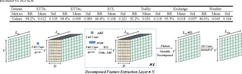 Fdnet Focal Decomposed Network For Efficient Robust And Practical Time Series Forecasting