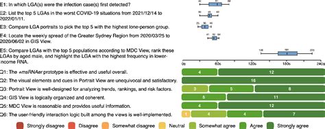 Figure 5 From A Visual Modeling Method For Spatiotemporal And