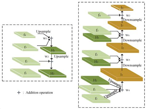 An Efficient And Light Transformer Based Segmentation Network For Remote Sensing Images Of