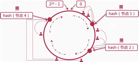 Nginx 负载均衡 调度算法 weightip hashleast connurl hash 小粉优化大师 博客园